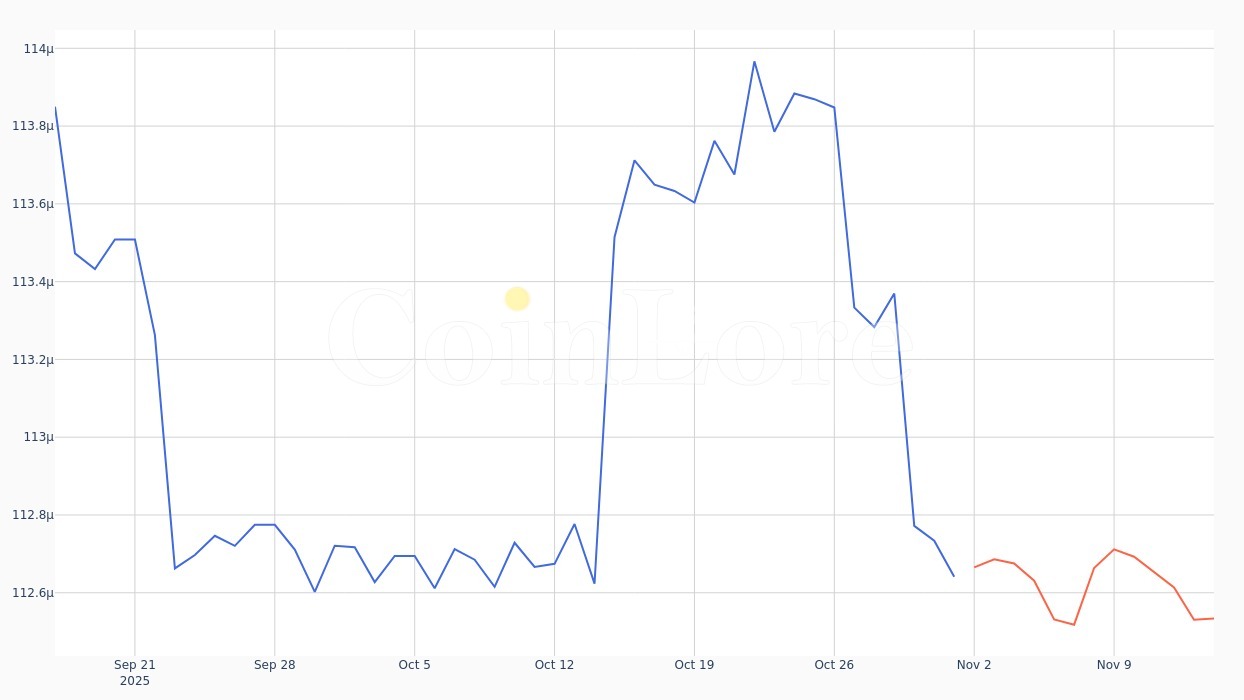Linkeye краткосрочный прогноз курса