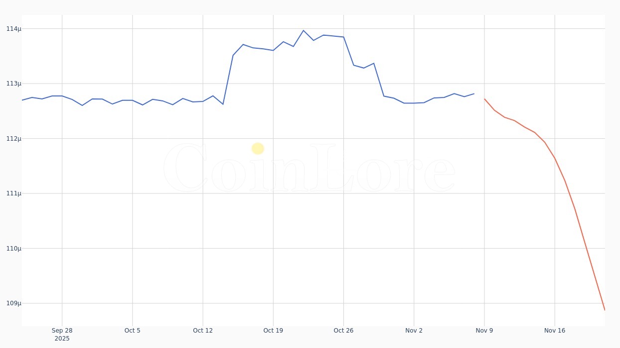 Linkeye short-term price prediction