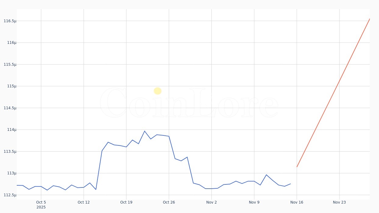 Linkeye short-term price prediction