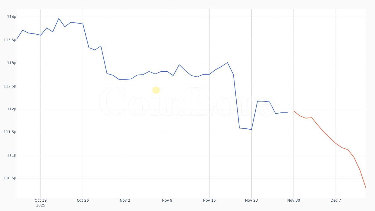 Linkeye short-term price prediction