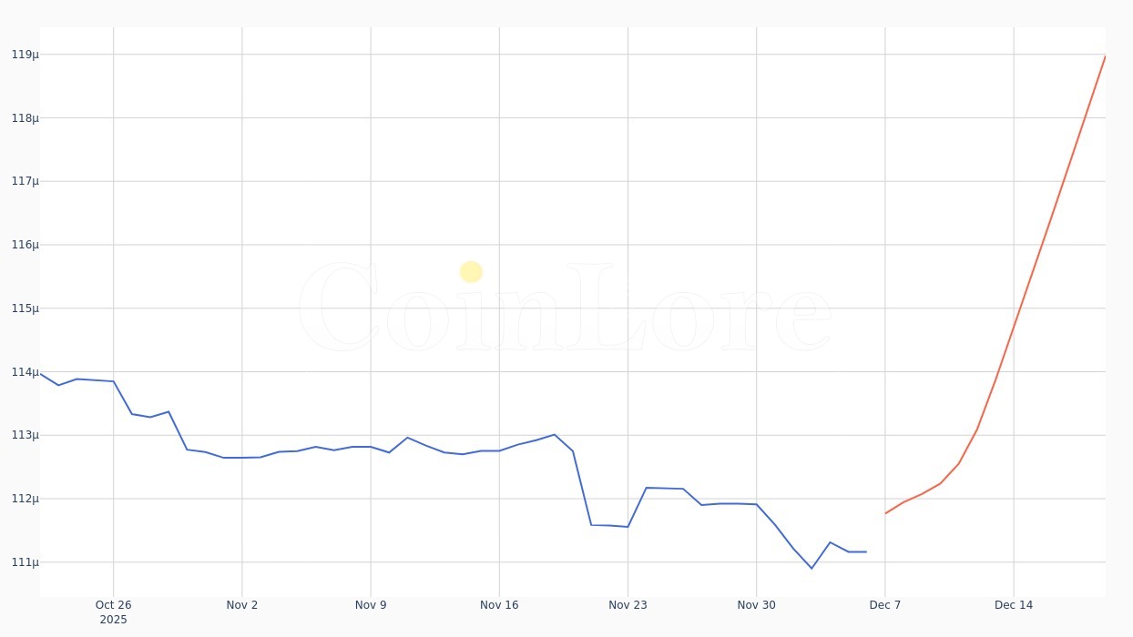 Linkeye short-term price prediction