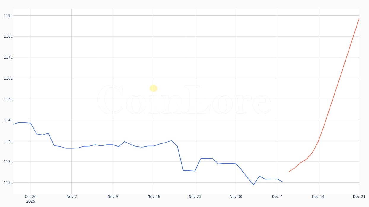 Linkeye kurzfristige Kurs prognose
