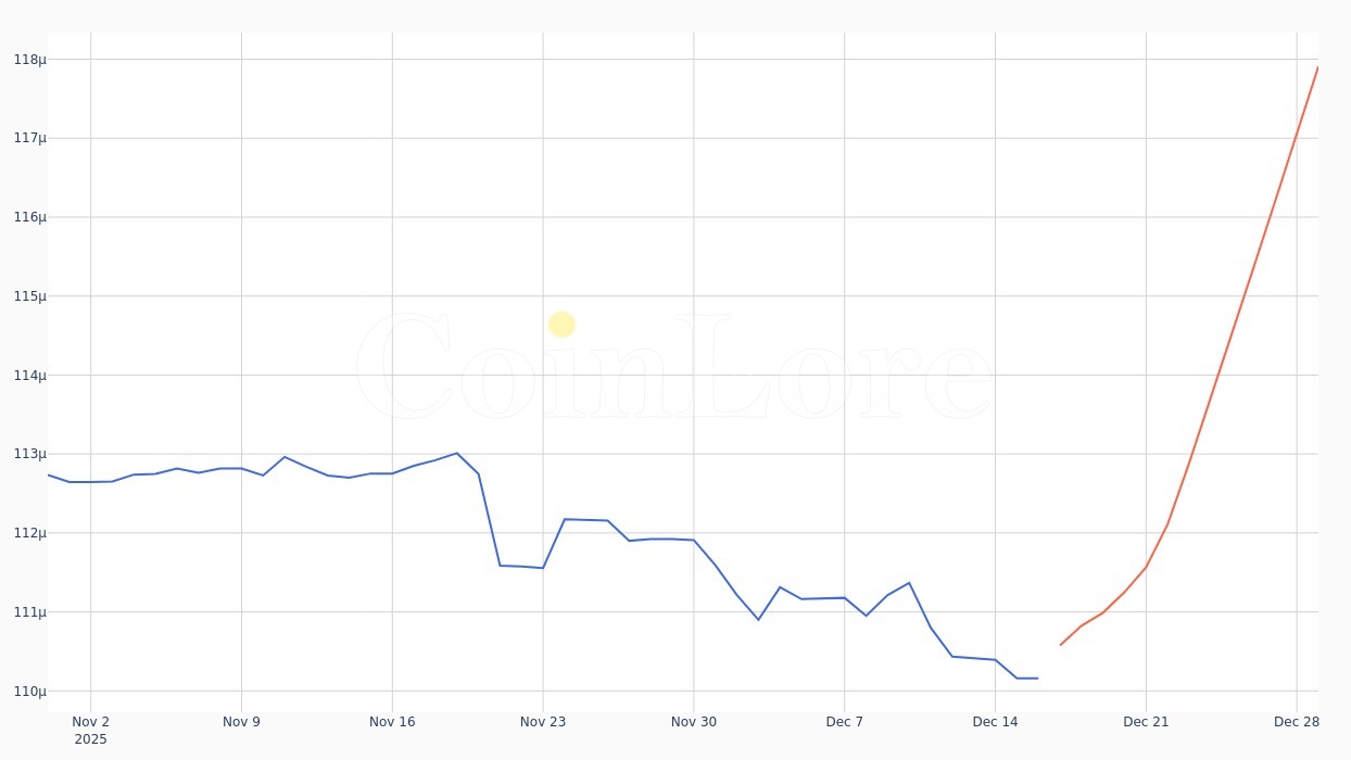Linkeye краткосрочный прогноз курса