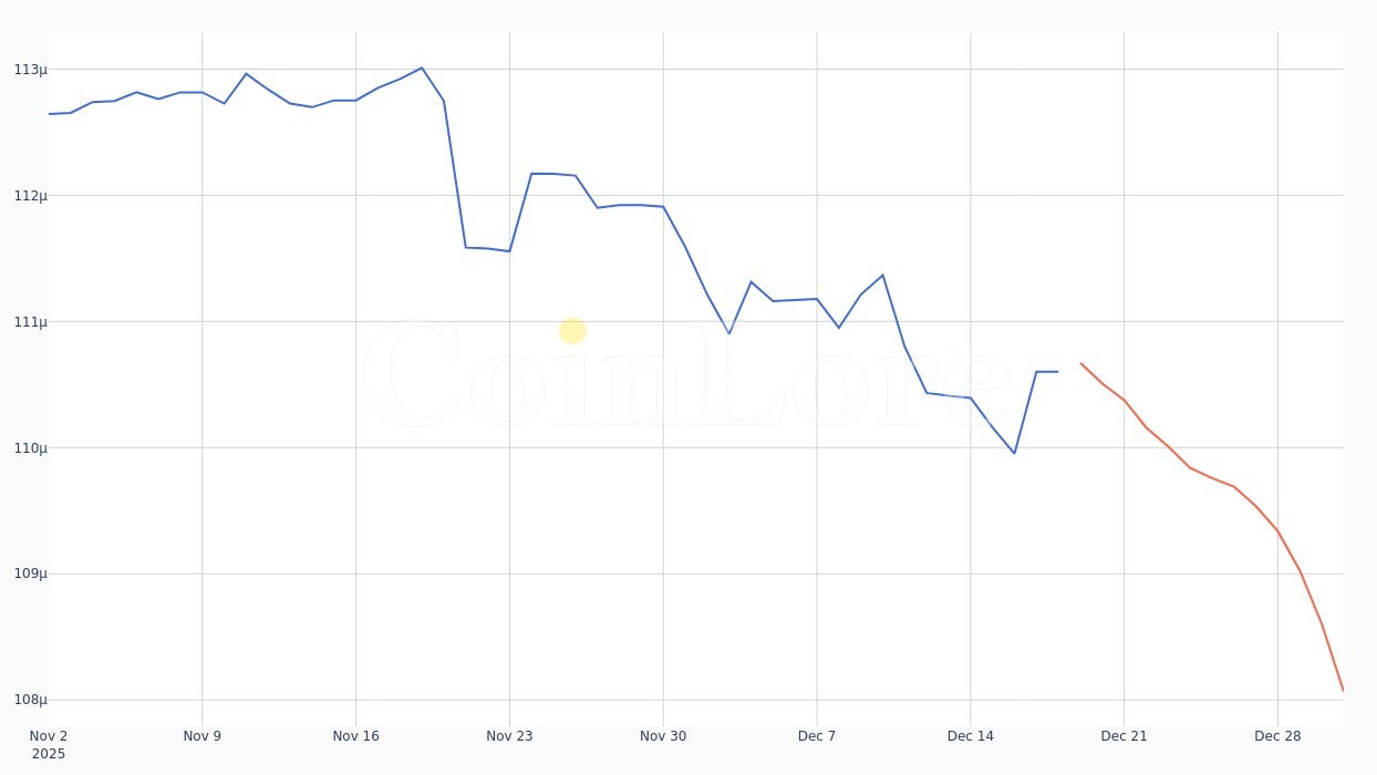 Predicción del precio a corto plazo de Linkeye