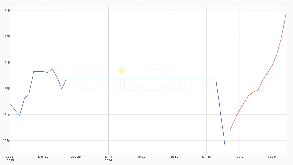 Linkeye краткосрочный прогноз курса
