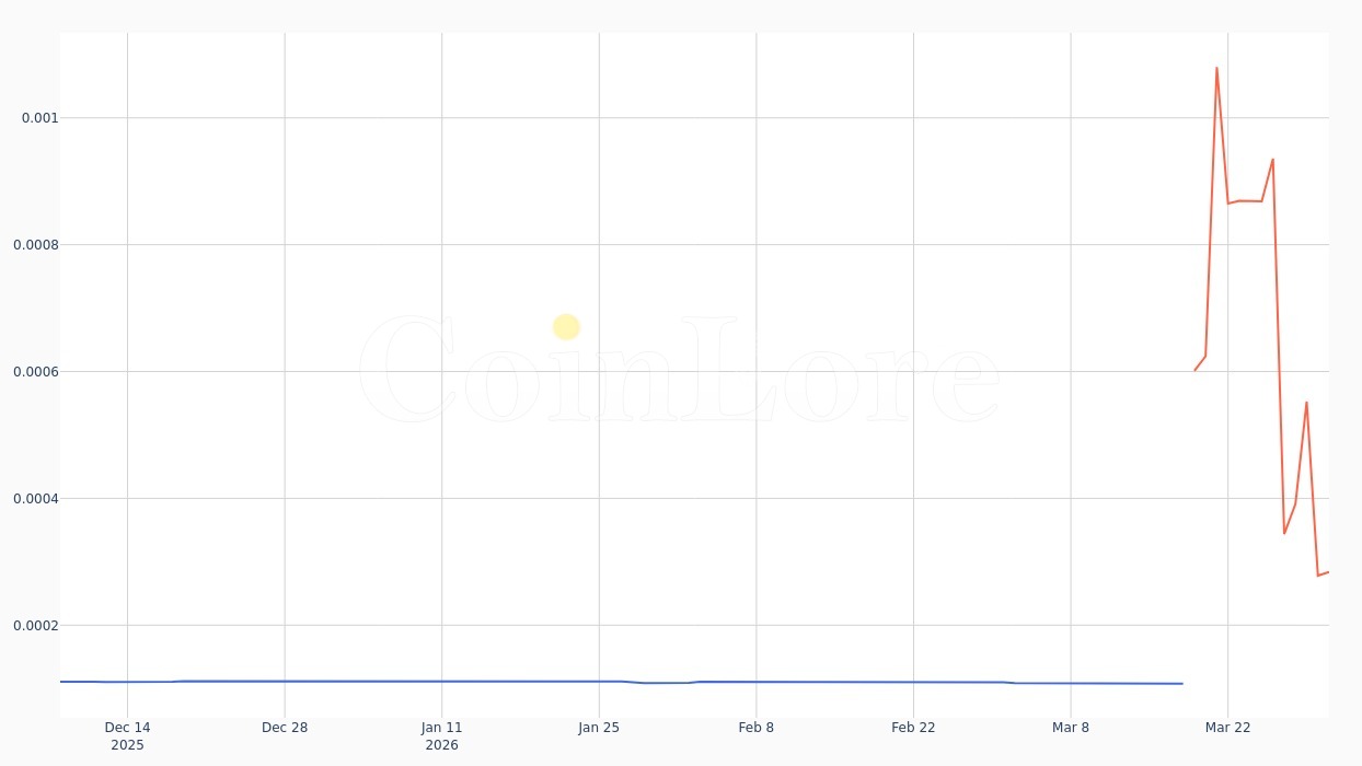 Predicción del precio a corto plazo de Linkeye