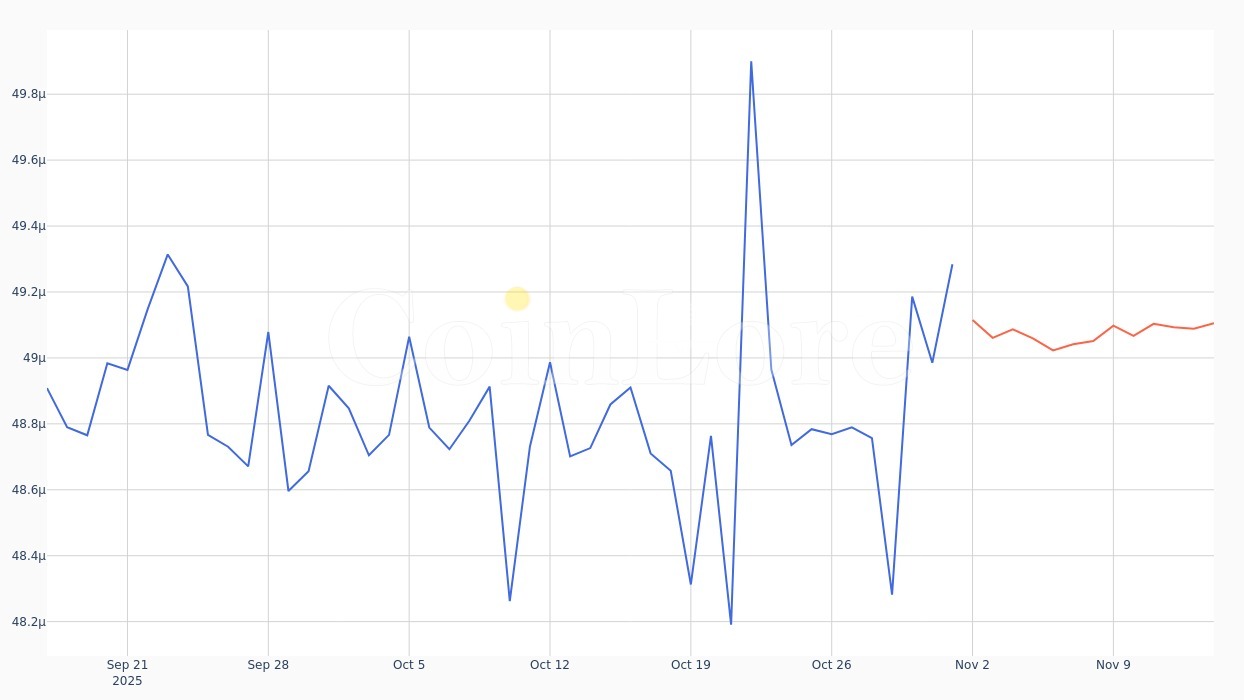 LiquidApps short-term price prediction