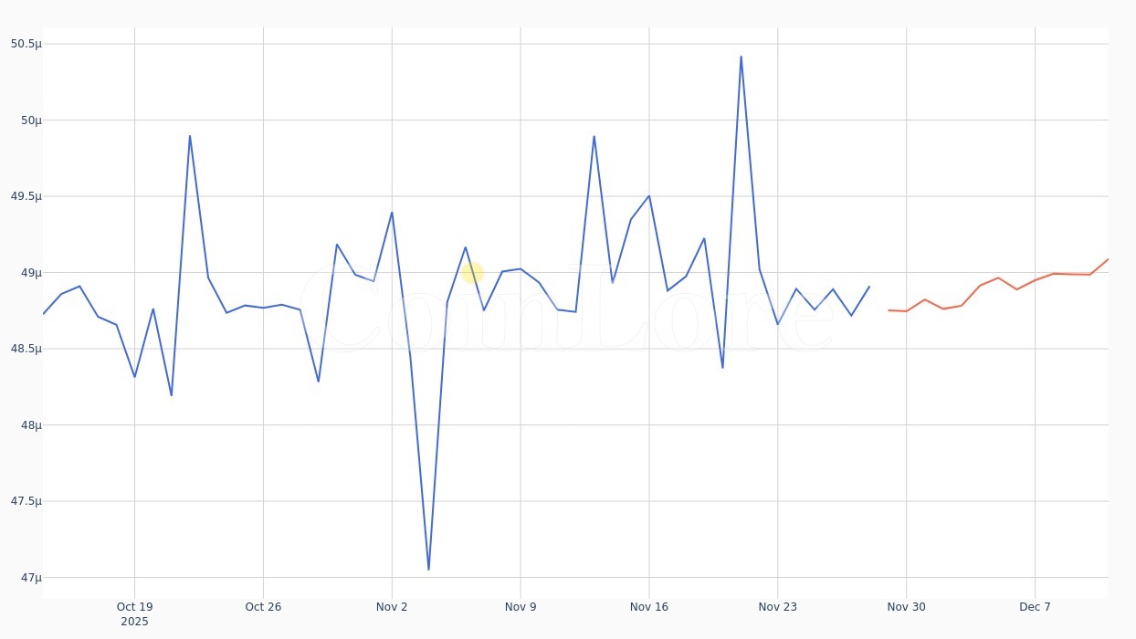 LiquidApps short-term price prediction