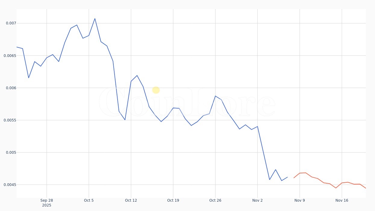 LiquidLayer short-term price prediction