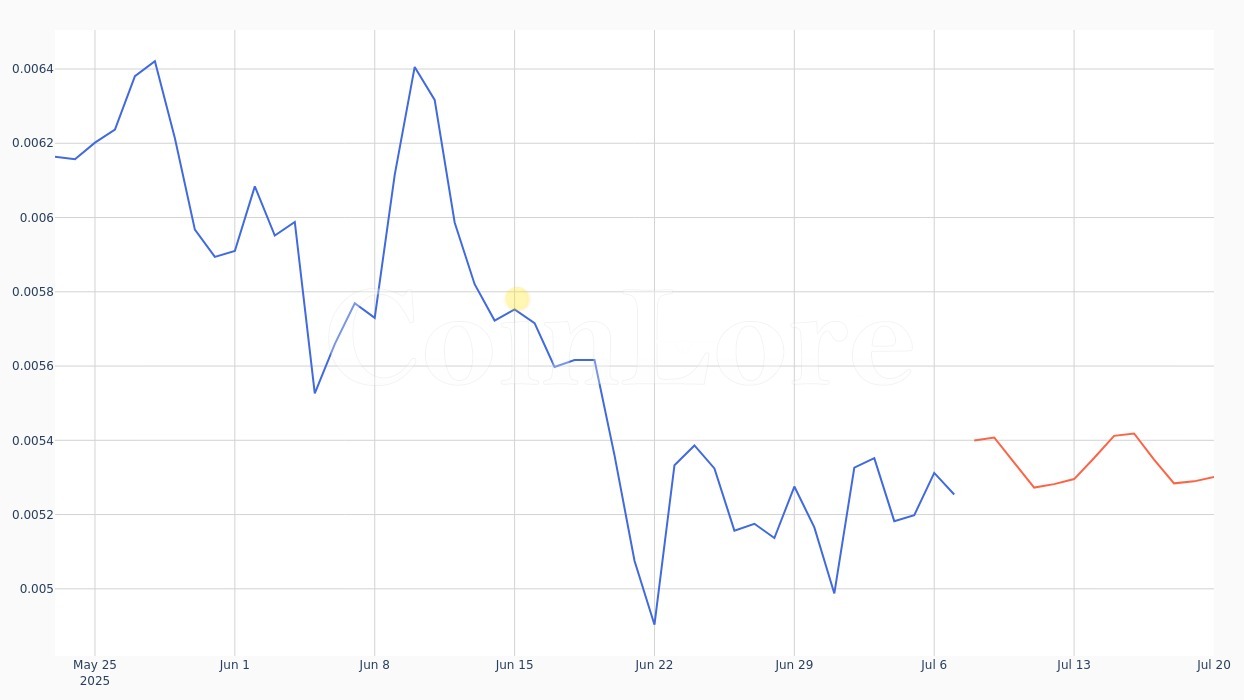 LiquidLayer short-term price prediction