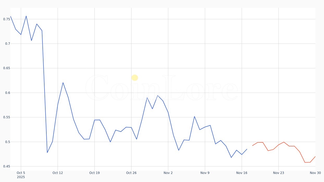 Liquity краткосрочный прогноз курса