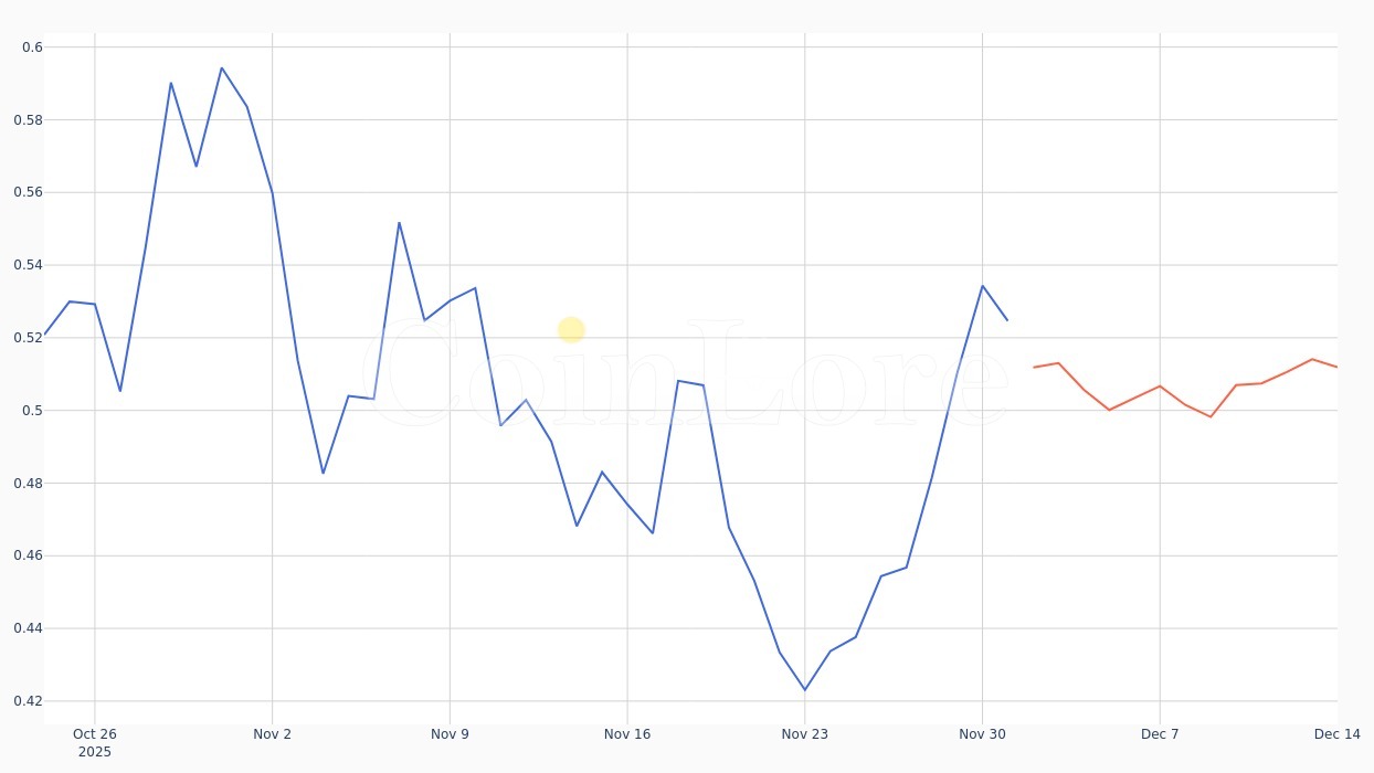 Liquity краткосрочный прогноз курса