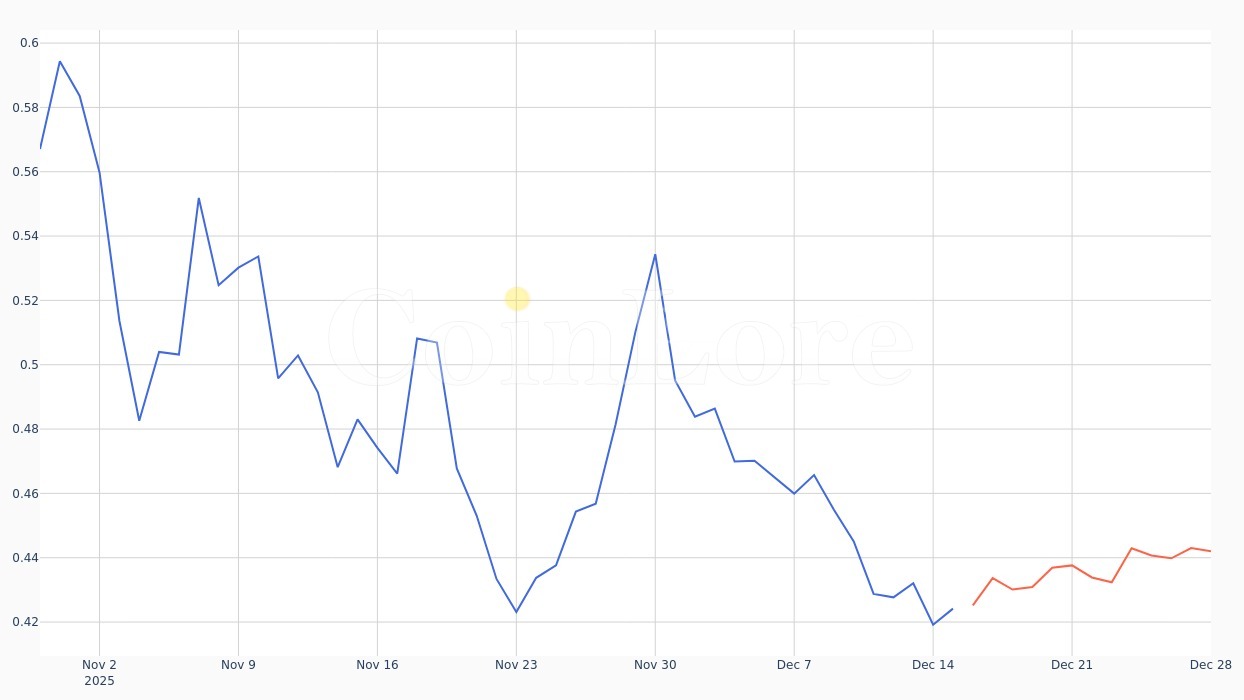 Predicción del precio a corto plazo de Liquity