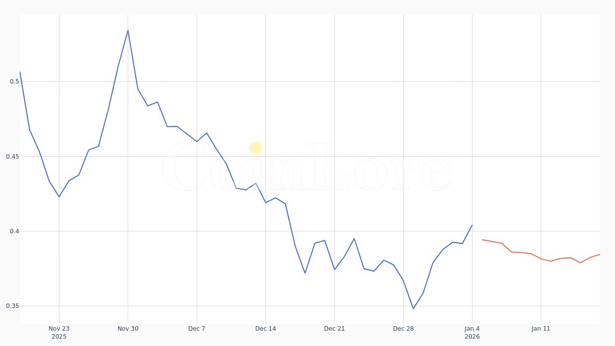 Liquity краткосрочный прогноз курса