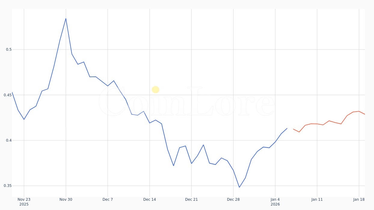 Liquity краткосрочный прогноз курса