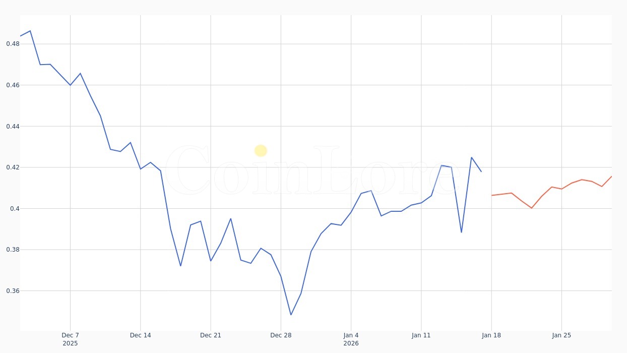 Liquity краткосрочный прогноз курса