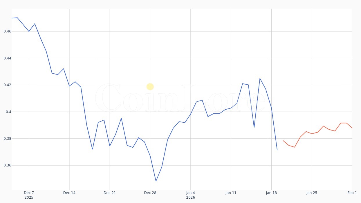 Liquity краткосрочный прогноз курса