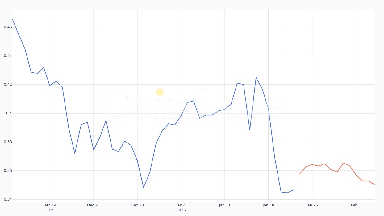 Liquity краткосрочный прогноз курса