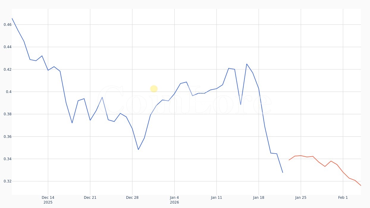 Liquity краткосрочный прогноз курса