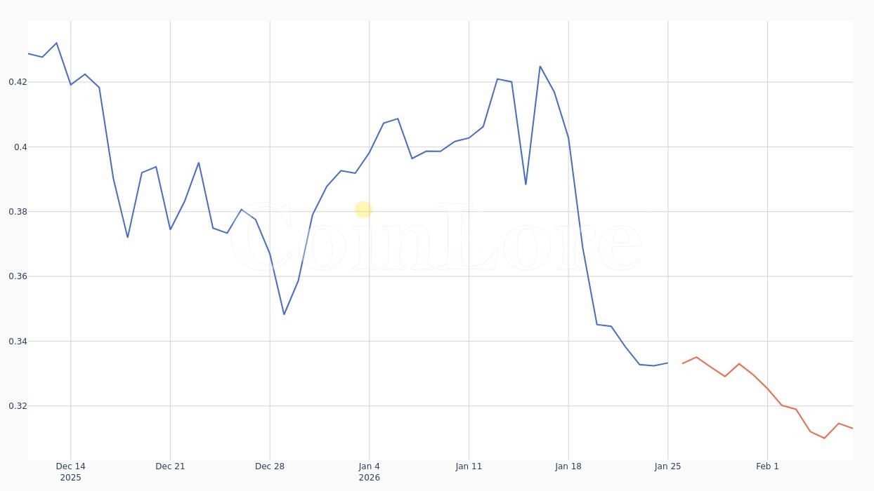 Liquity краткосрочный прогноз курса