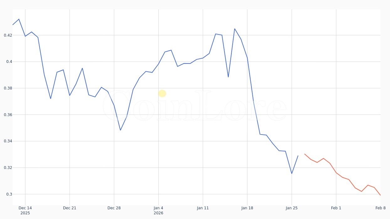 Liquity краткосрочный прогноз курса