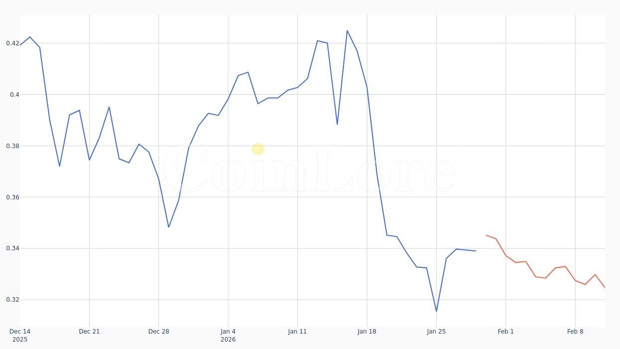 Liquity краткосрочный прогноз курса