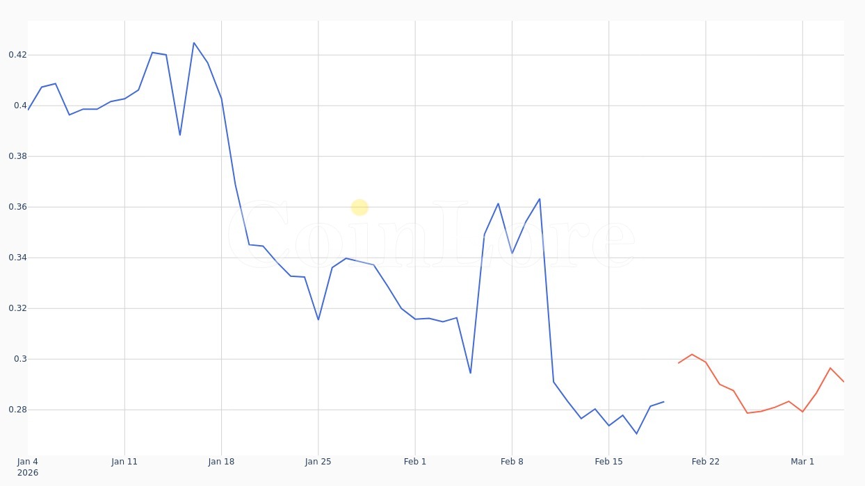 Liquity краткосрочный прогноз курса