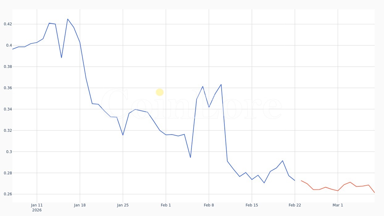 Liquity краткосрочный прогноз курса