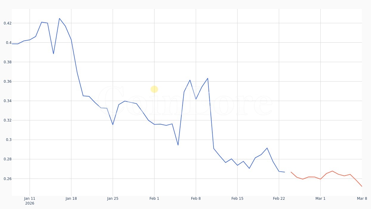 Liquity краткосрочный прогноз курса