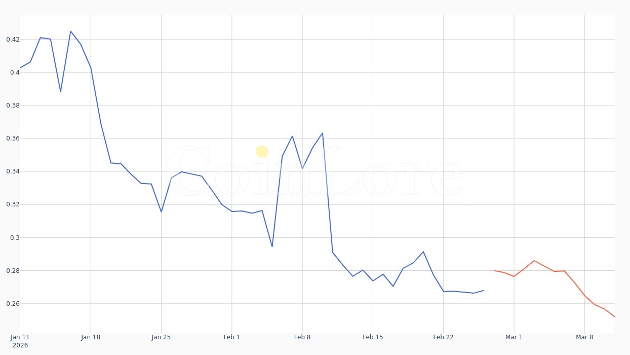Liquity краткосрочный прогноз курса