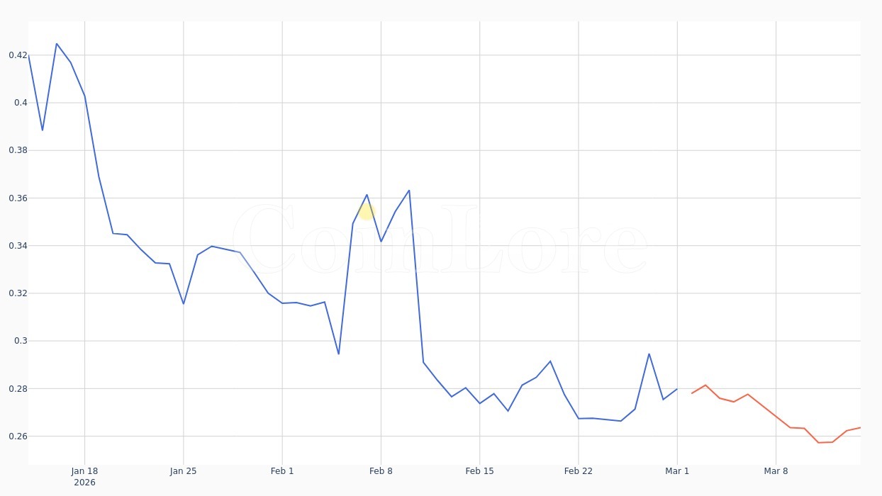 Liquity kısa vadeli fiyat tahmini
