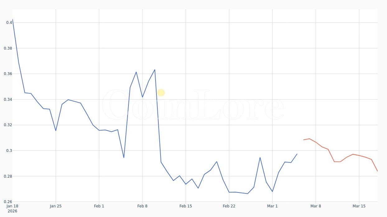 Liquity краткосрочный прогноз курса