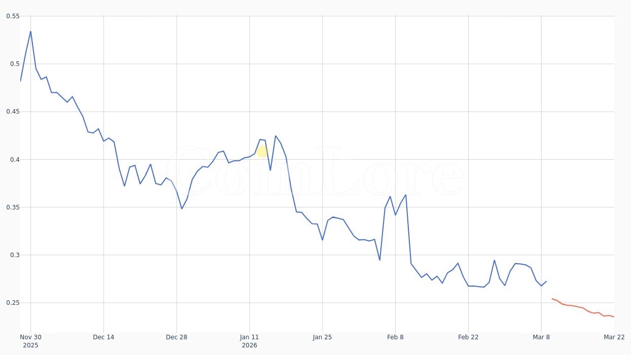 Liquity краткосрочный прогноз курса