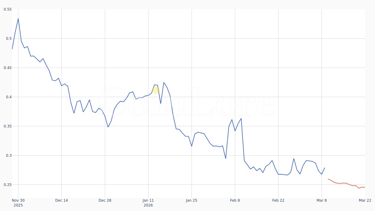Liquity краткосрочный прогноз курса