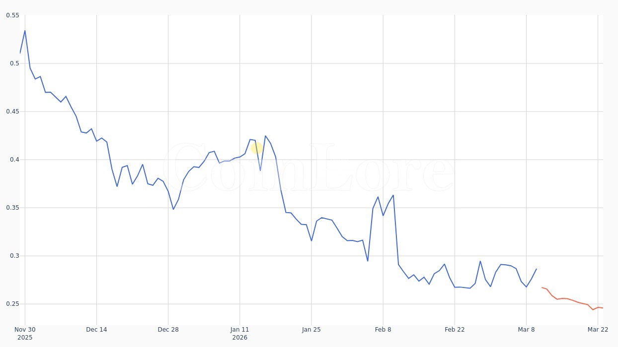 Liquity краткосрочный прогноз курса