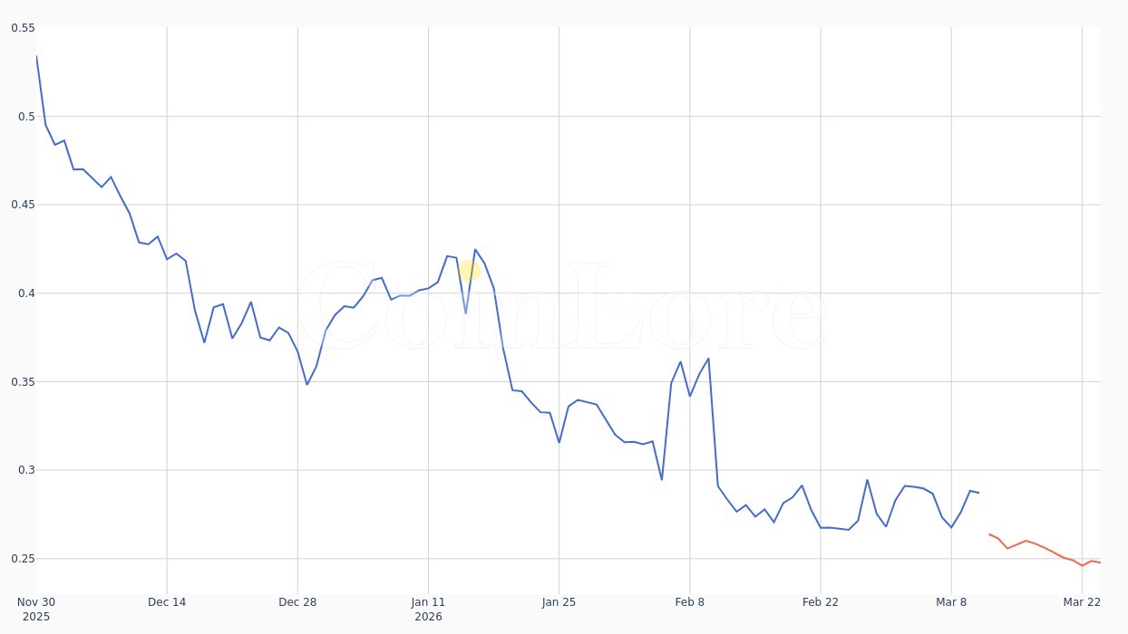 Liquity краткосрочный прогноз курса