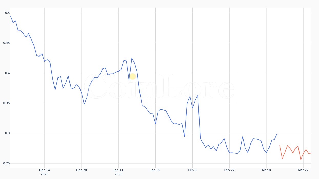 Liquity краткосрочный прогноз курса