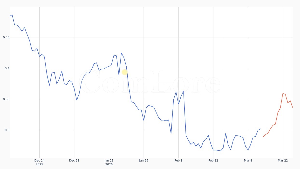 Liquity краткосрочный прогноз курса