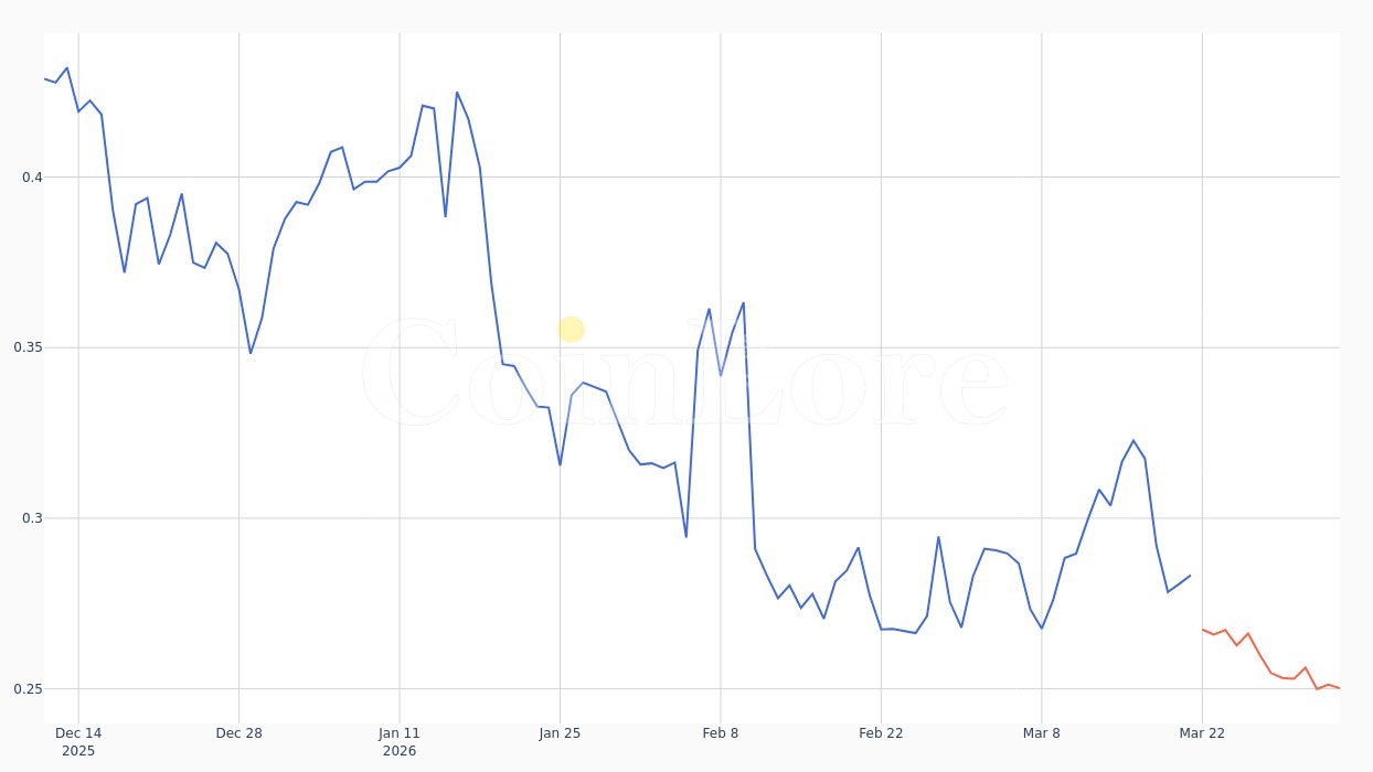Liquity краткосрочный прогноз курса