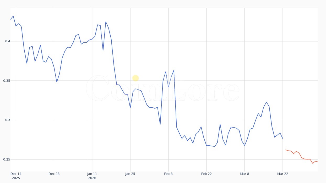 Liquity краткосрочный прогноз курса