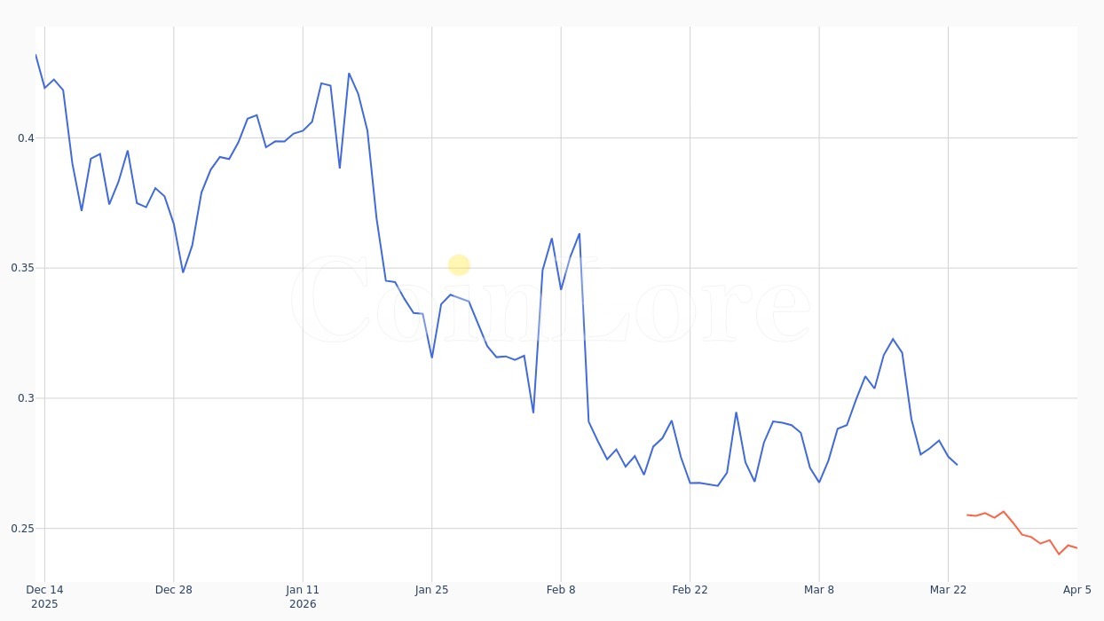 Liquity краткосрочный прогноз курса