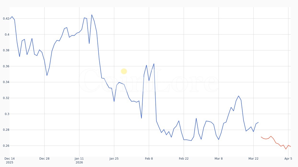 Liquity краткосрочный прогноз курса