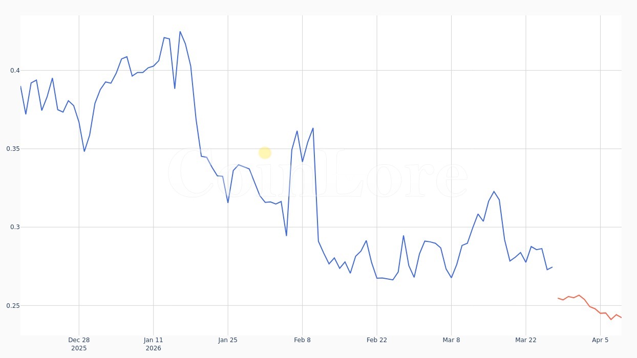 Liquity краткосрочный прогноз курса