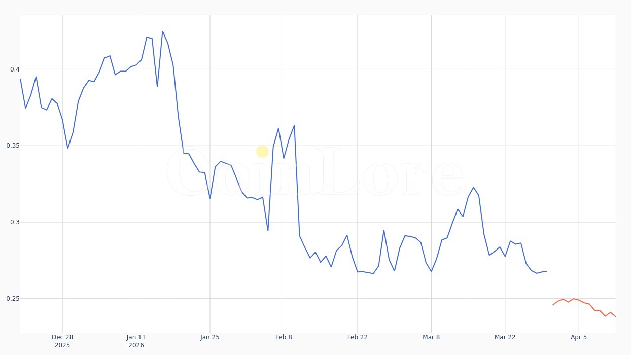 Liquity краткосрочный прогноз курса