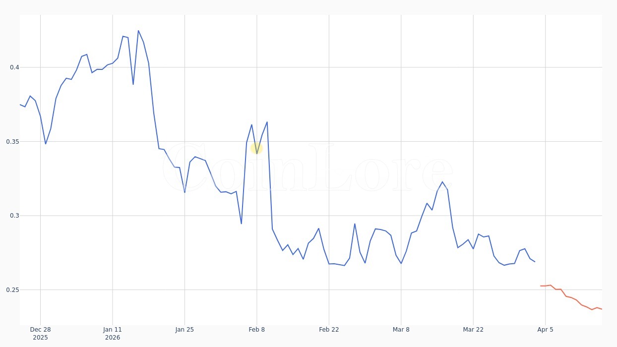 Liquity краткосрочный прогноз курса
