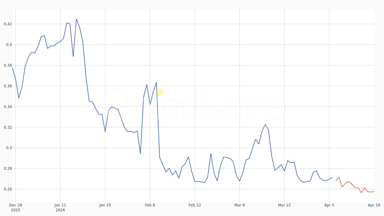 Liquity краткосрочный прогноз курса