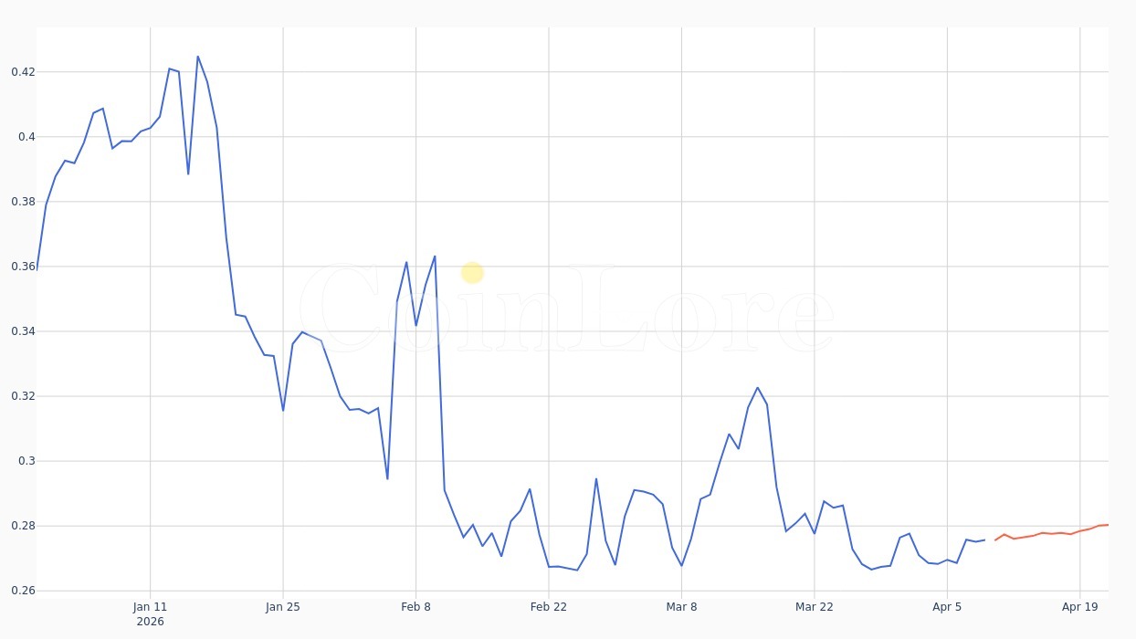 Liquity краткосрочный прогноз курса