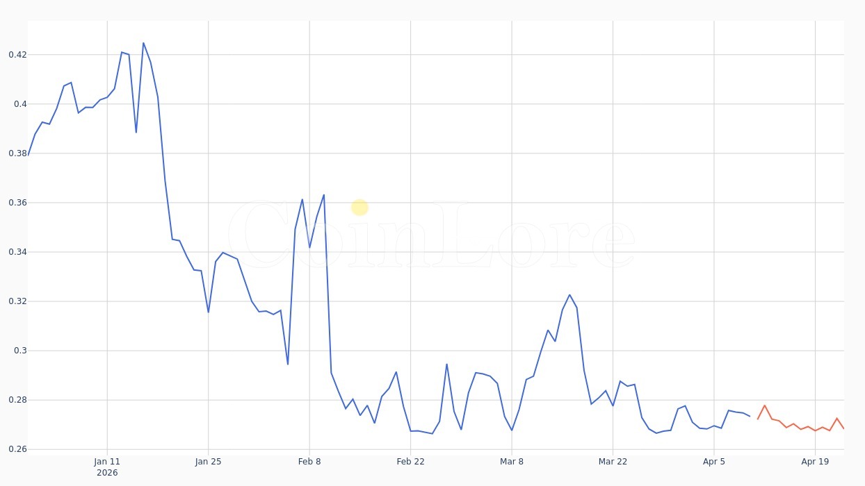 Liquity краткосрочный прогноз курса