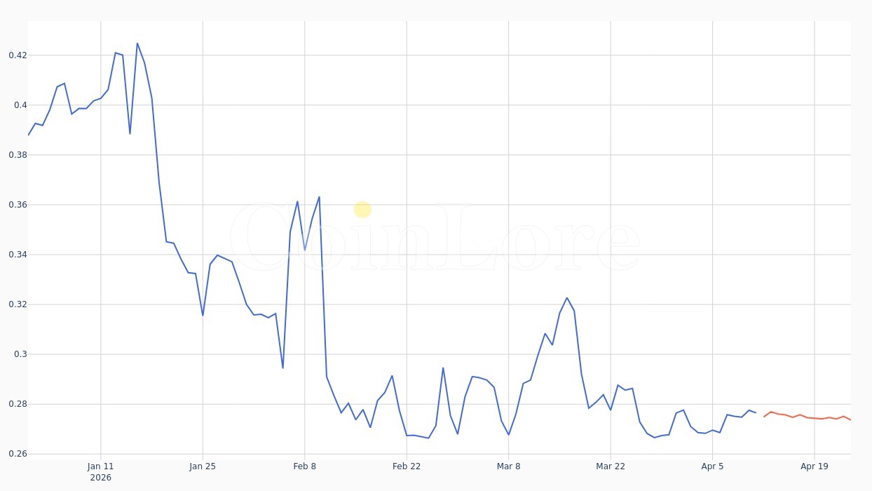 Liquity краткосрочный прогноз курса