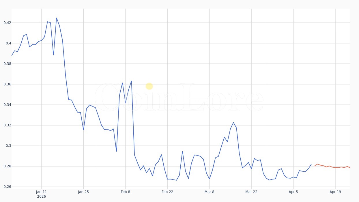 Liquity краткосрочный прогноз курса